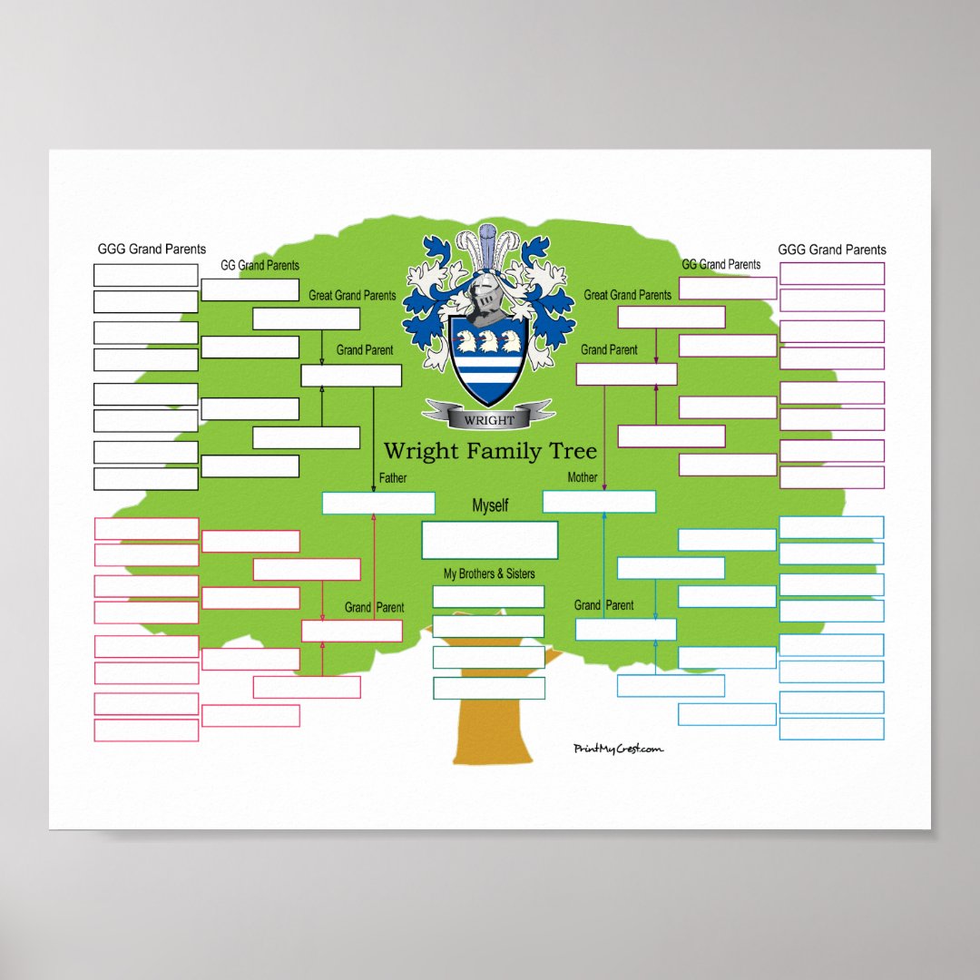 Wright Family Tree Poster | Zazzle
