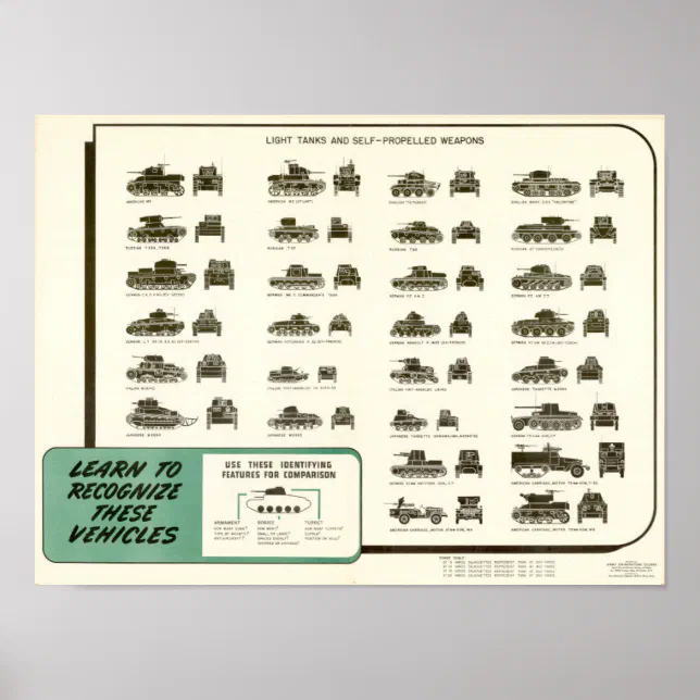 WWII Identify Light Tanks & Self-Propelled Weapons Poster | Zazzle
