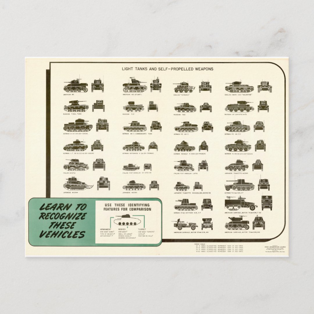 WWII Light Tank ID Chart Postcard | Zazzle