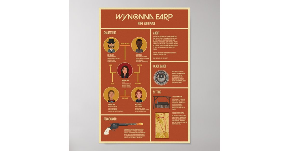 Wynonna Earp Infographic Poster | Zazzle