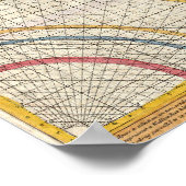 Year 1789 Antique coloured world map poster | Zazzle