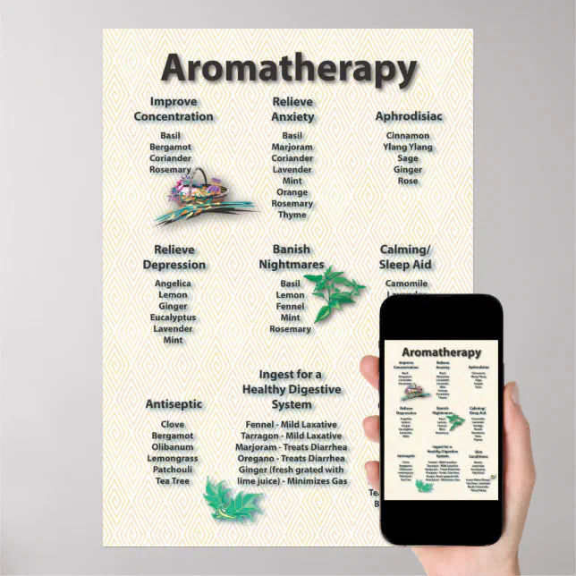 Yellow Pattern Aromatherapy Chart Poster | Zazzle