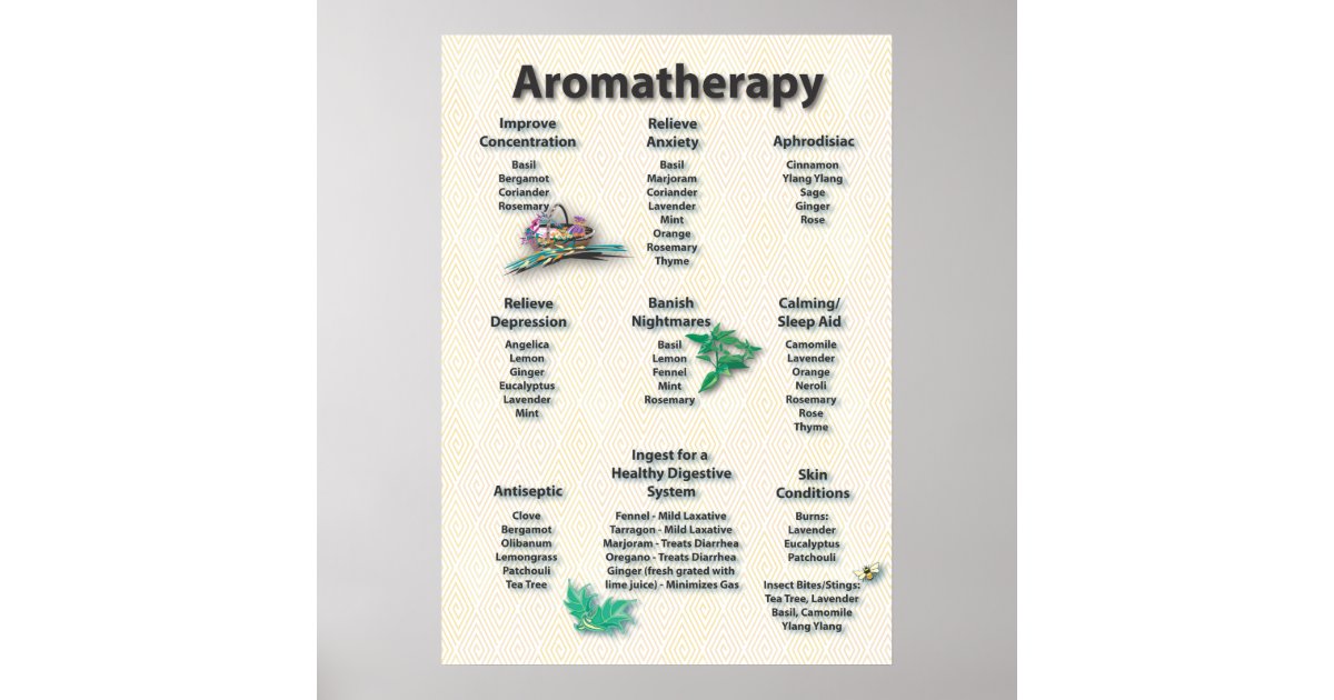 Yellow Pattern Aromatherapy Chart Poster | Zazzle