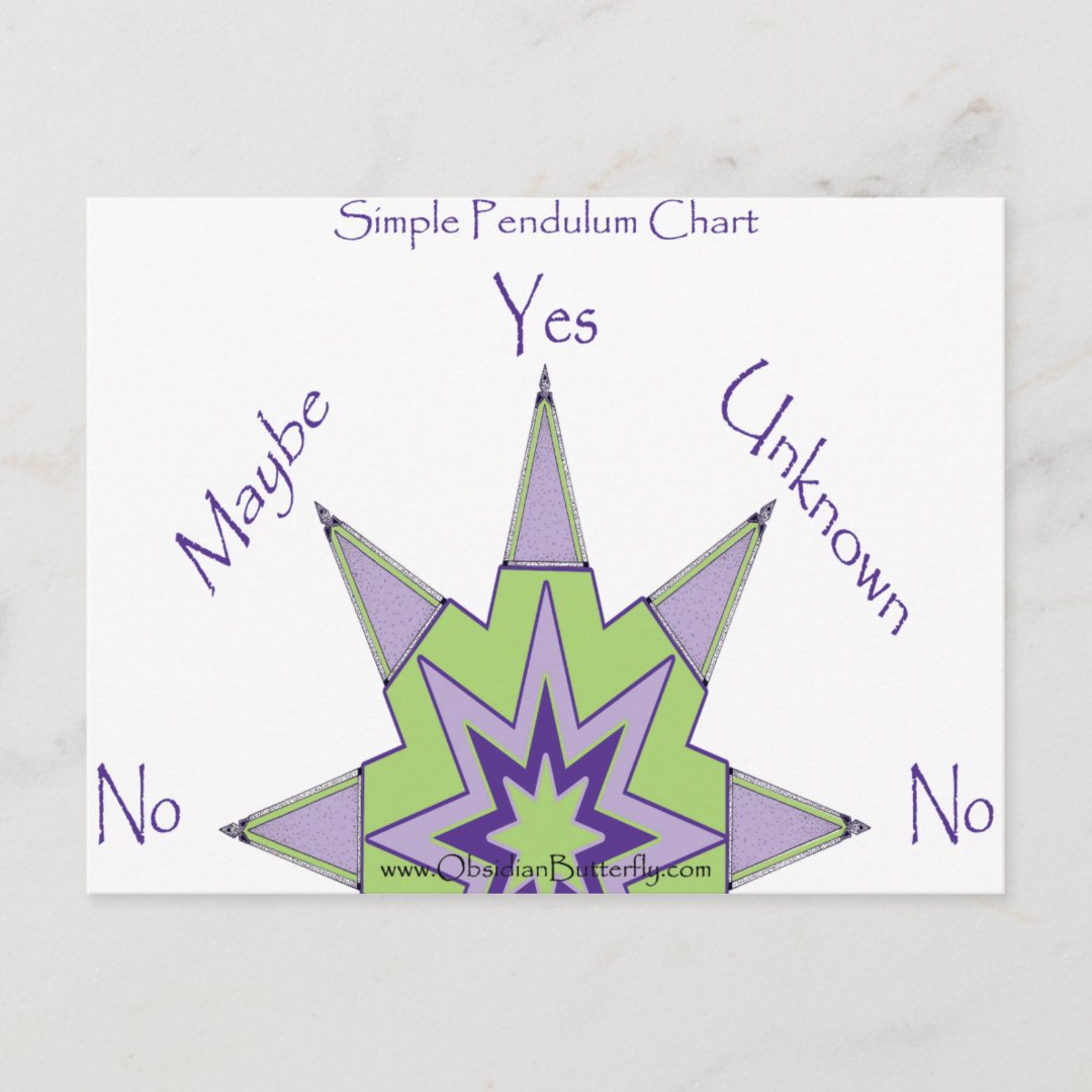Yes/No Pendulum Chart Postcard | Zazzle