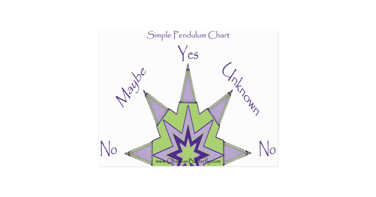 Yes/No Pendulum Chart Postcard | Zazzle.com