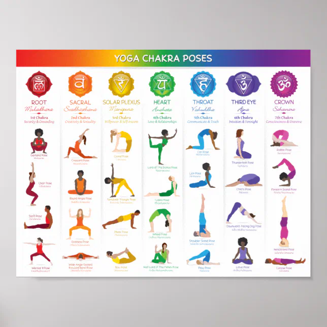 Yoga Chakra Poses Chart - 74 | Zazzle