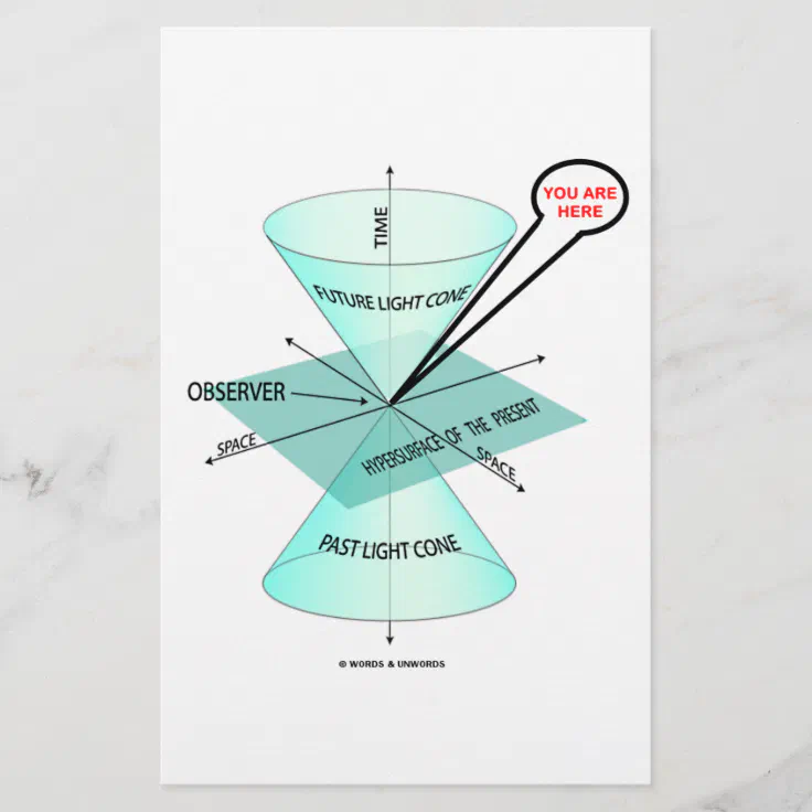 You Are Here Light Cone Space Time (Physics) | Zazzle