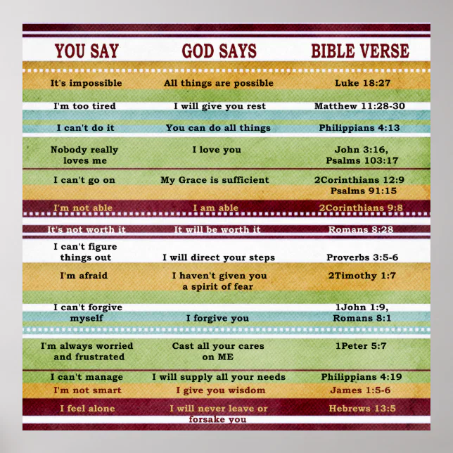 You Say/God Says Inspirational Bible Verses Poster | Zazzle