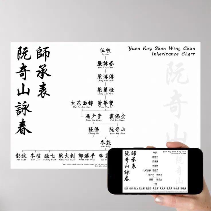 Yuen Kay Shan Wing Chun Inheritance Chart Wall Art | Zazzle