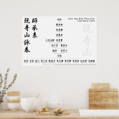 Yuen Kay Shan Wing Chun Inheritance Chart Wall Art | Zazzle