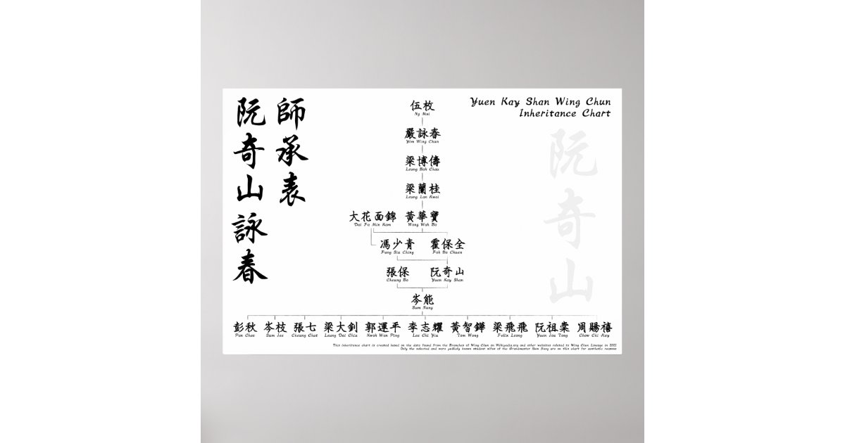 Yuen Kay Shan Wing Chun Inheritance Chart Wall Art | Zazzle