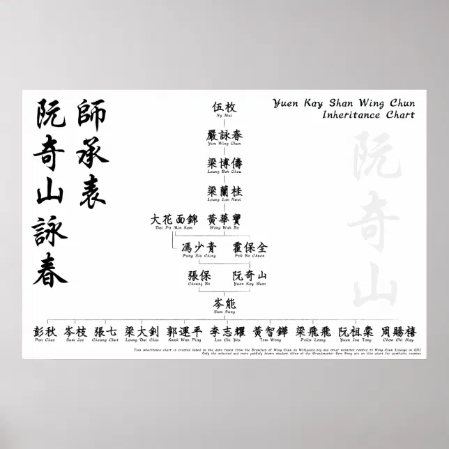 Yuen Kay Shan Wing Chun Inheritance Chart Wall Art | Zazzle