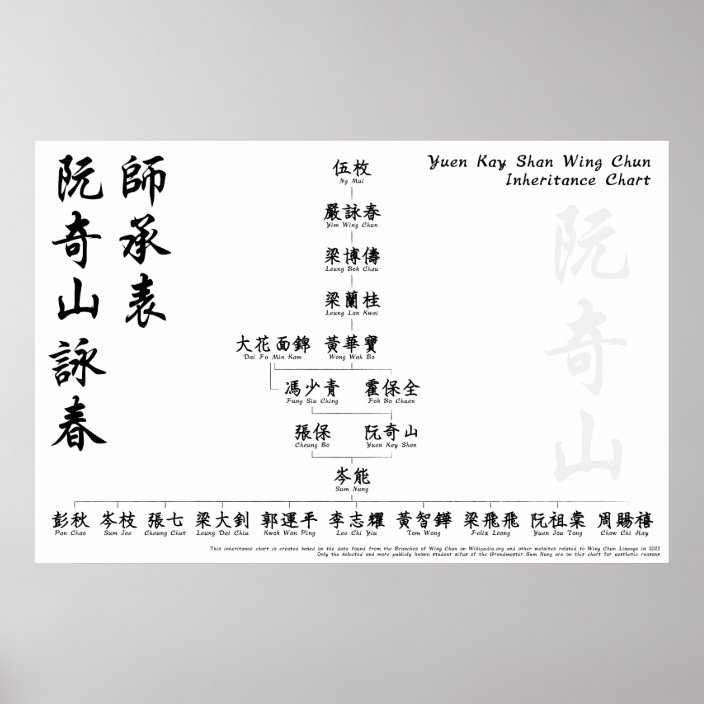 Yuen Kay Shan Wing Chun Inheritance Chart Wall Art | Zazzle.com