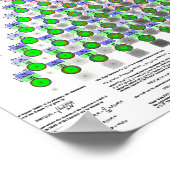 Zernike Polynomials Poster | Zazzle