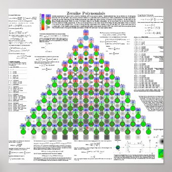Zernike Polynomials Poster | Zazzle