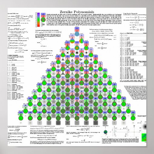 Zernike Polynomials Poster | Zazzle