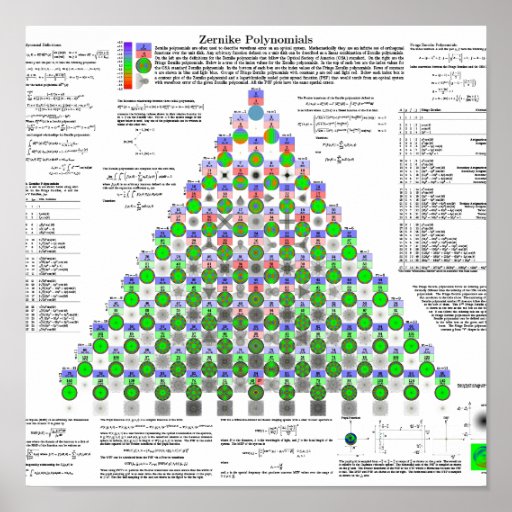 Zernike Polynomials Poster | Zazzle