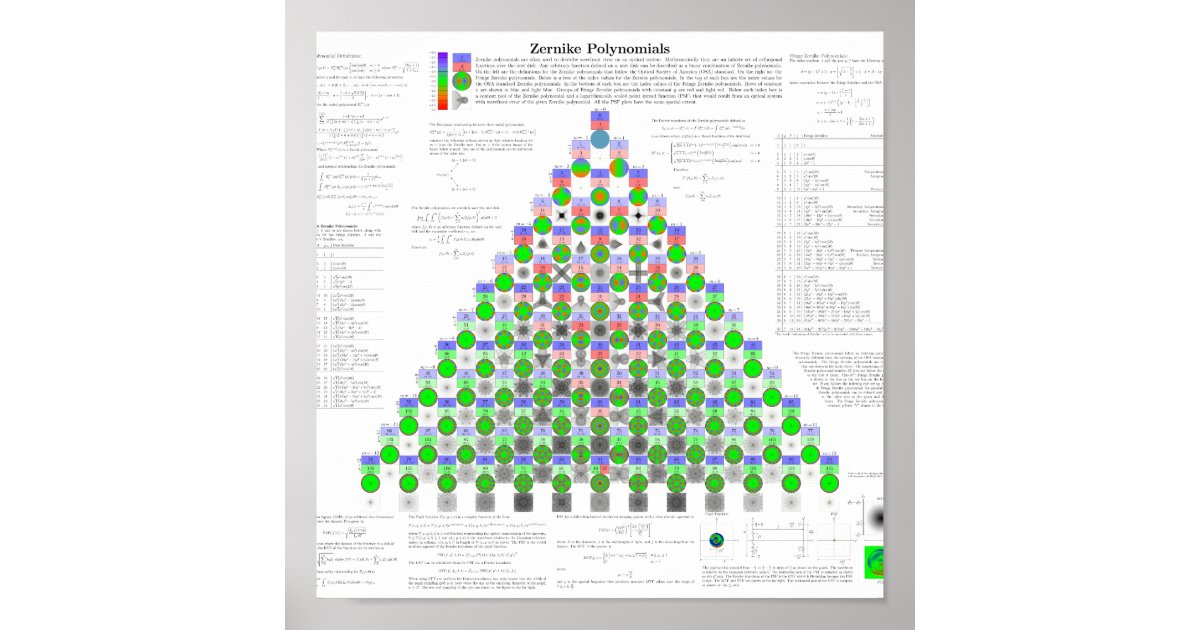 Zernike Polynomials Poster | Zazzle