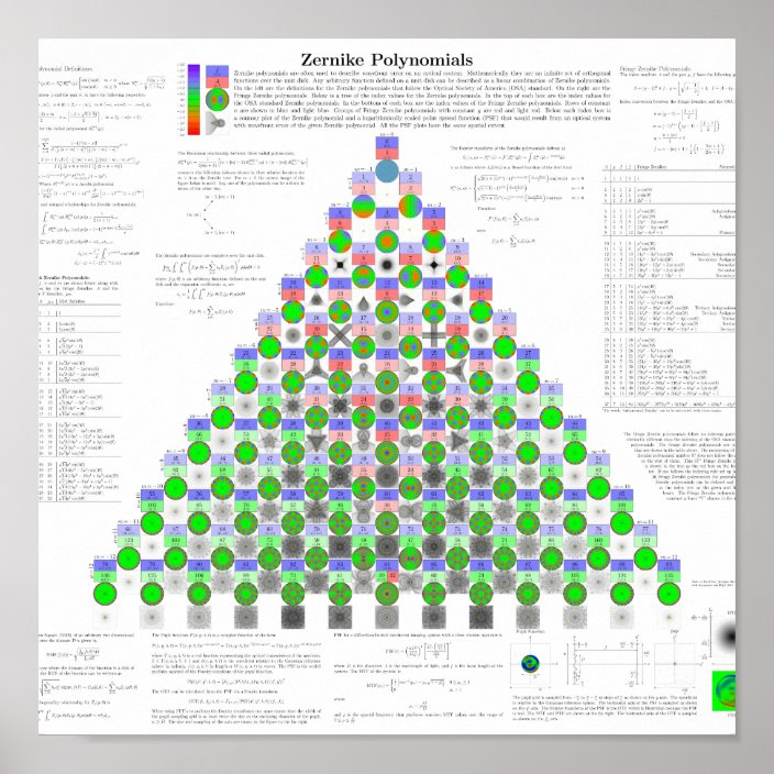 Zernike Polynomials Poster | Zazzle.com