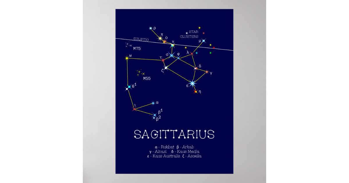 Zodiac Constellation Sagittarius Poster | Zazzle