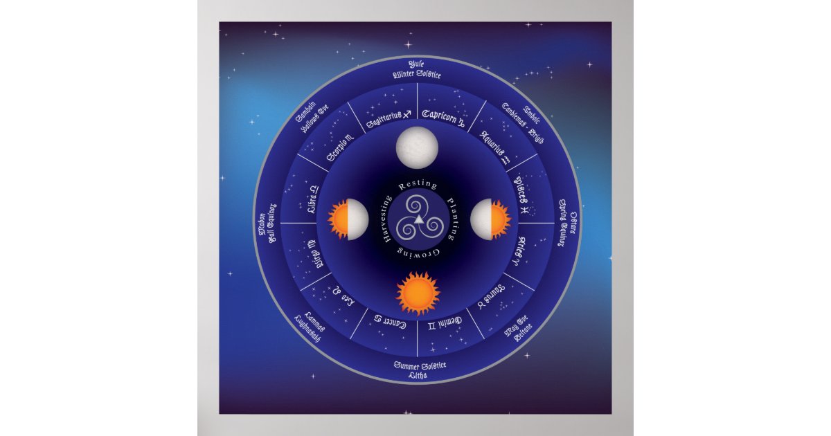 Zodiac Wheel of the Year Poster | Zazzle