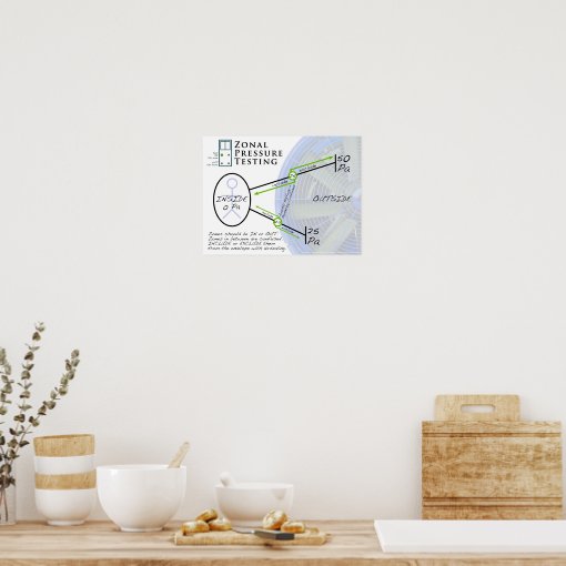 Zonal Pressure Testing During the Blower Door Test Poster | Zazzle